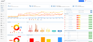 Automate Your Penetration Testing | Invicti