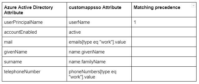 Configuring Azure Active Directory Integration with SCIM | Invicti Configuring Azure Active Directory Integration with SCIM | Invicti