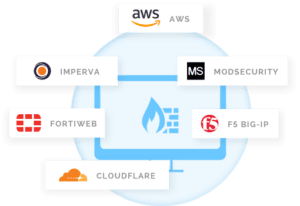 WAF Integrations | Invicti