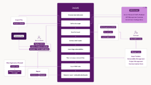 Integrations | Invicti