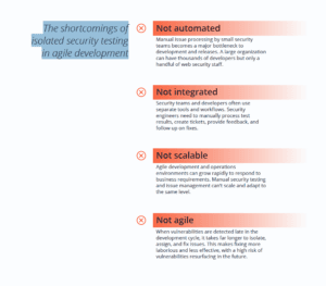 Security at the Speed of Software: DAST in the SDLC | Invicti