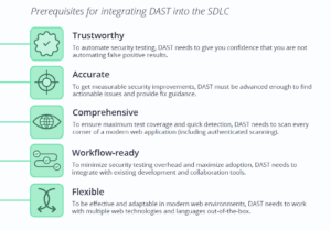 Security at the Speed of Software: DAST in the SDLC | Invicti