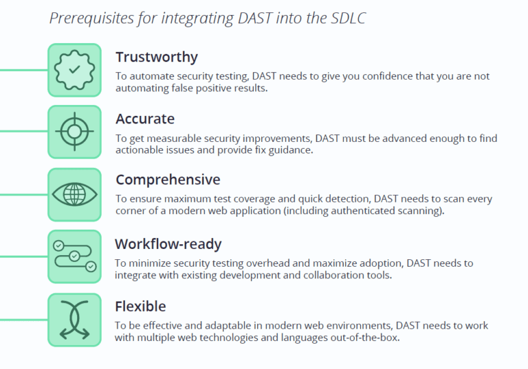 Security at the Speed of Software: DAST in the SDLC | Invicti