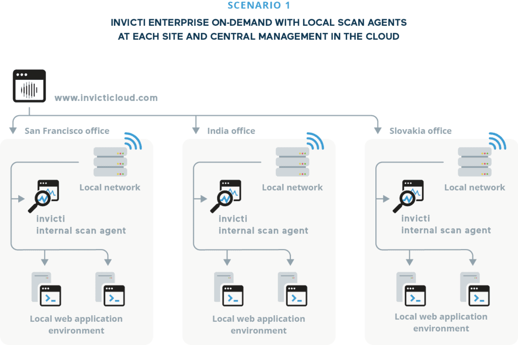 Flexible Deployment Options with Invicti Scan Agents | Invicti