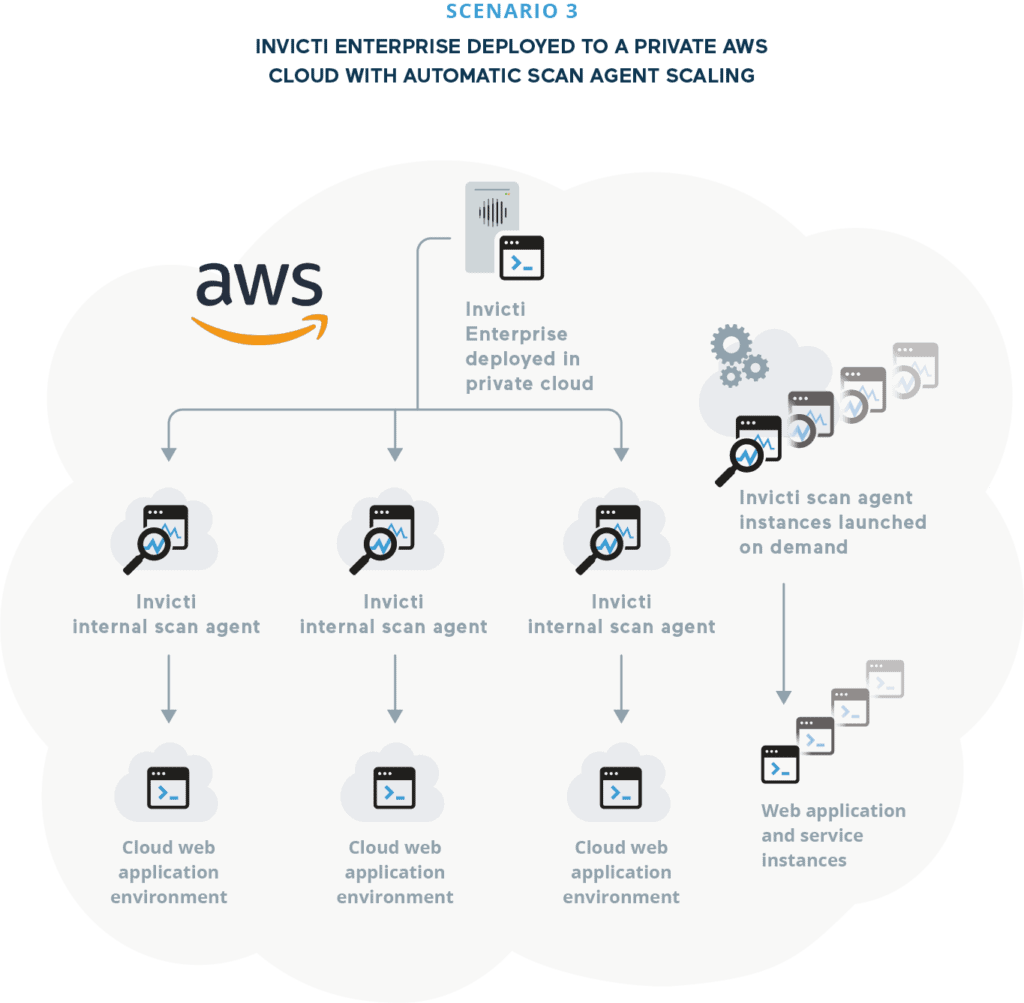 Flexible Deployment Options with Invicti Scan Agents | Invicti