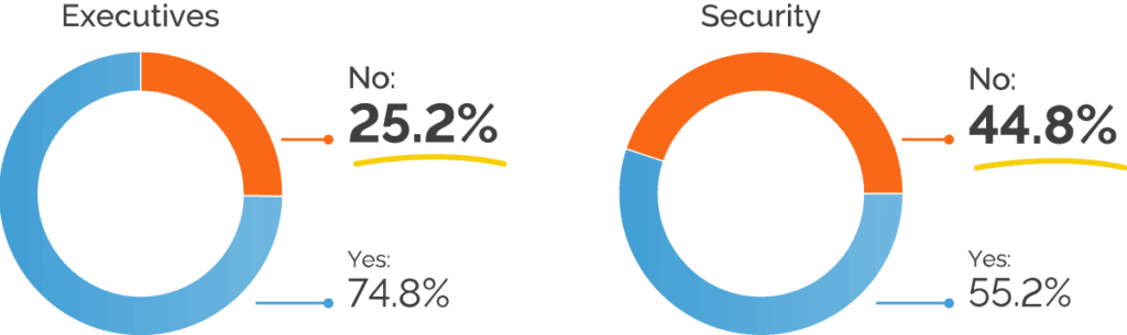 New Vulnerability Found: Executive Overconfidence | Invicti