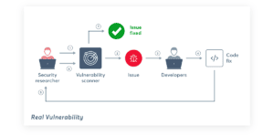 False Positives in Web Application Security – Facing the Challenge ...