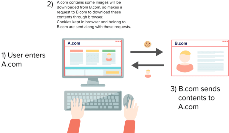 Security Cookies Whitepaper | Invicti