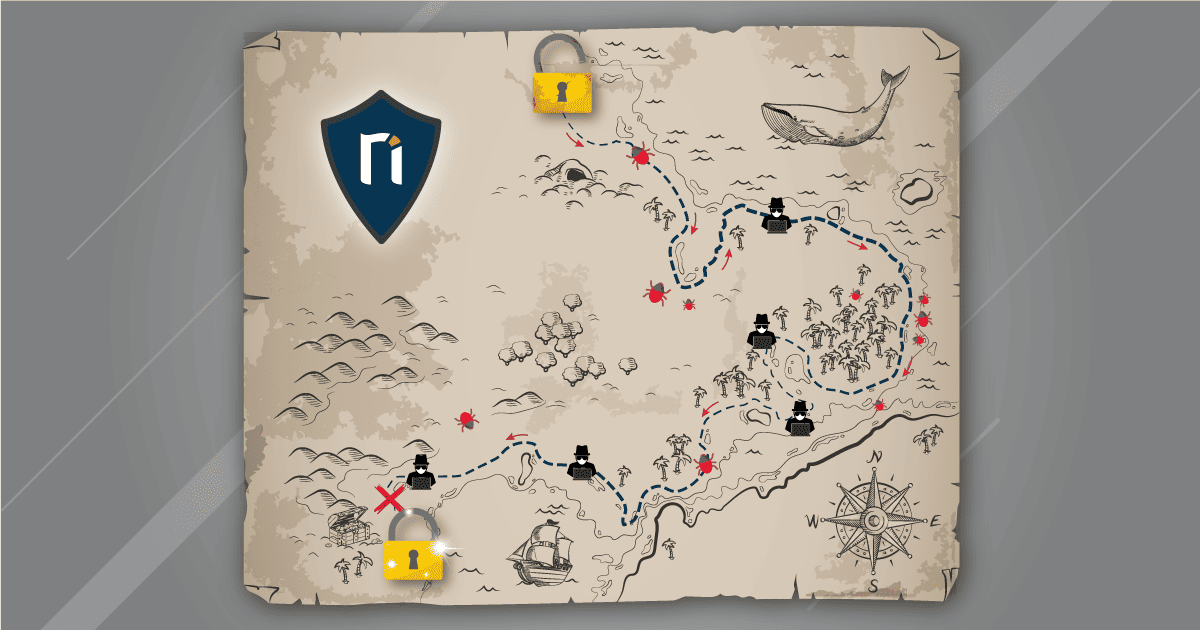 Modern DAST: Your Eyes On the Cybersecurity Battlefield | SAST vs DAST ...