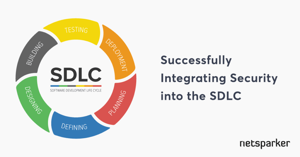 Integrating Security into the SDLC | Invicti
