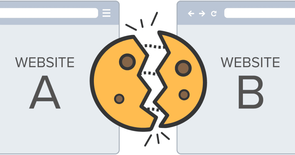 Cross Site Cookie Manipulation | Invicti