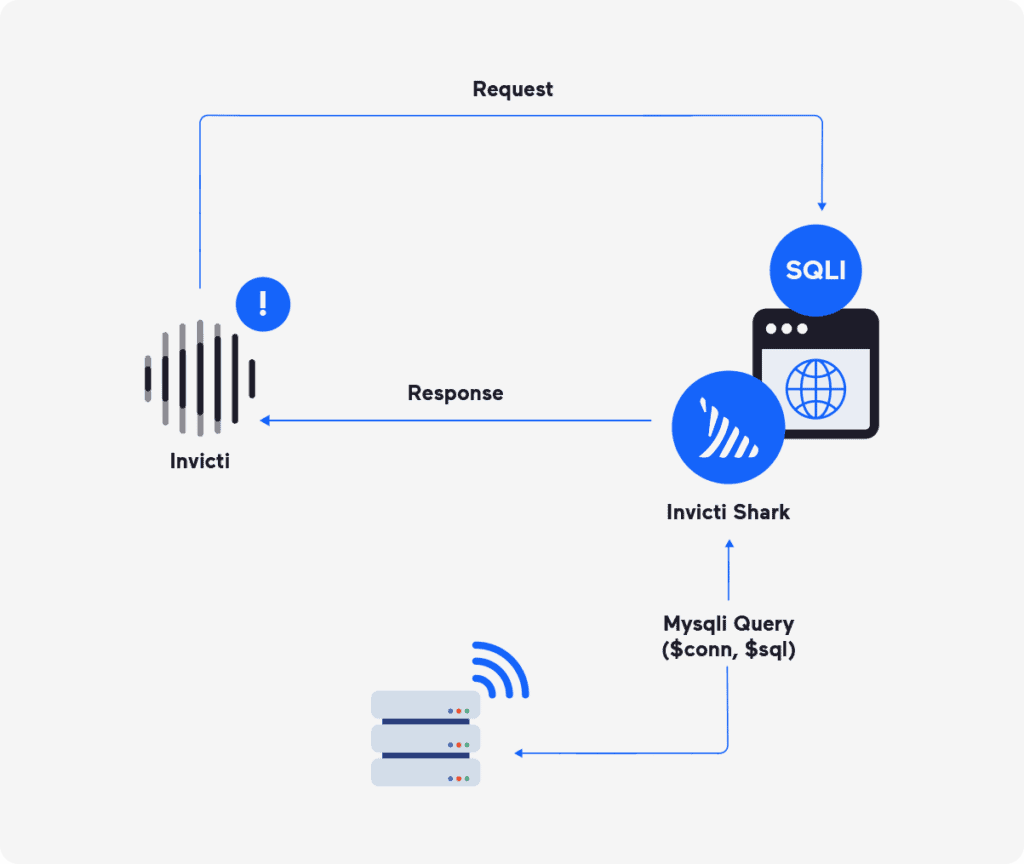 DAST Vs SAST Fact checking Static And Dynamic Application Security 