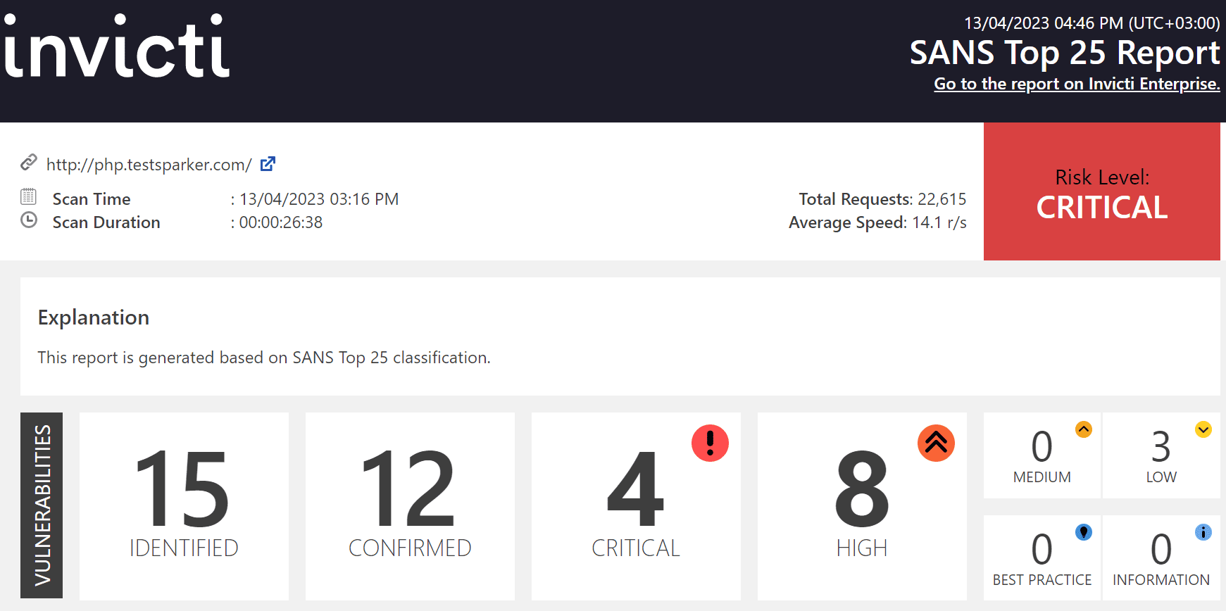 SANS Top 25 Report | Invicti