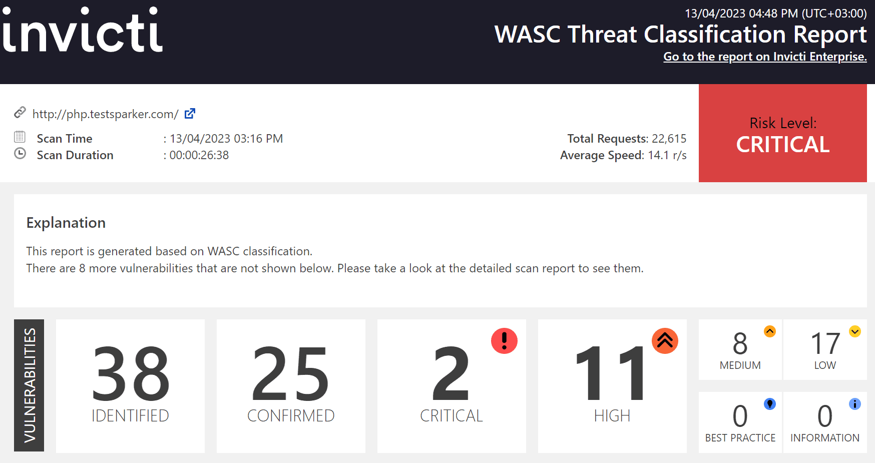 WASC Threat Classification Report | Invicti