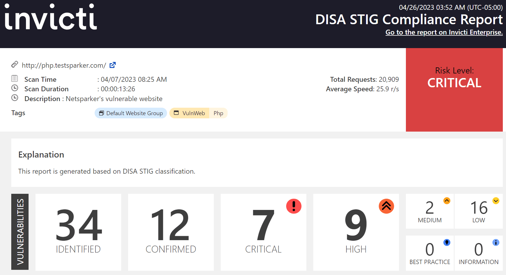 DISA STIG Compliance Report | Invicti