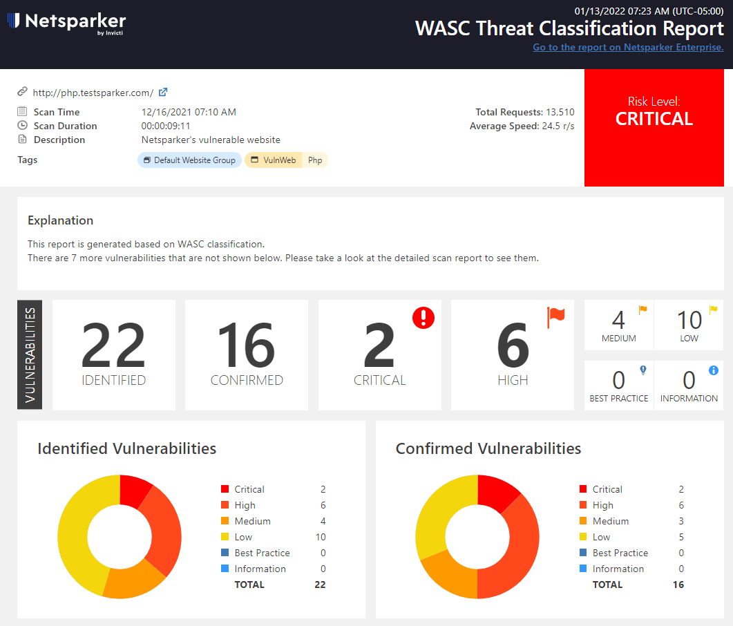 WASC Threat Classification Report | Invicti