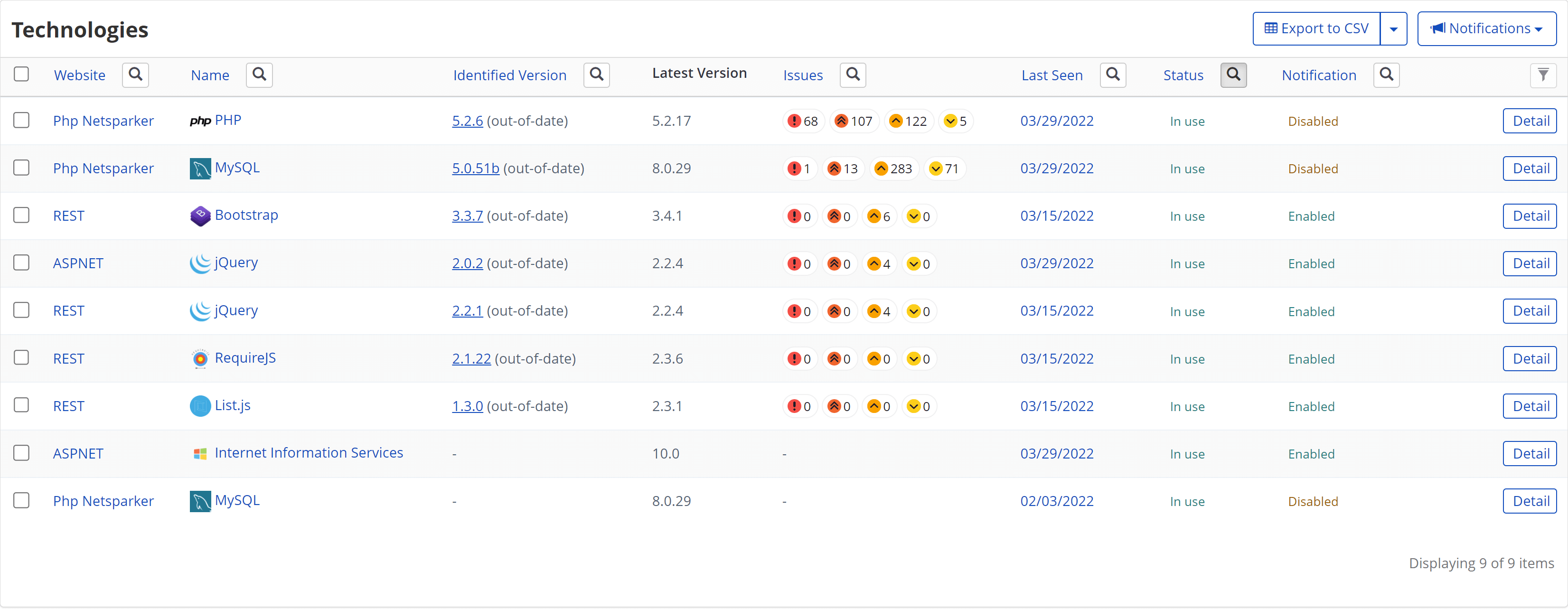 Viewing Recent Technologies | Invicti